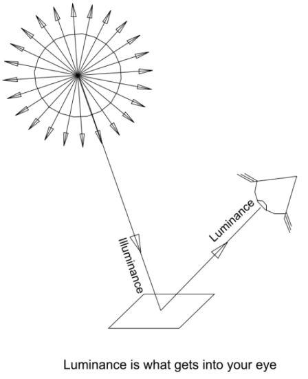 ما هي الإضاءة الإلكترونية (EL)؟ تعرف على مميزات الإضاءة و أبرز ...